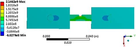 Elastic Stress Analysis Of U C Specimen [colour Figure Can Be Viewed