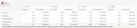 how to highlight current view icon in pivot table toolbar items