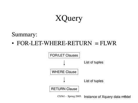 Ppt Xml Xml Schema Xpath And Xquery Powerpoint Presentation Free