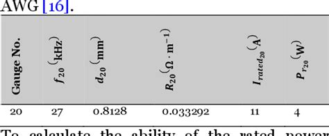 Table 1 From Design And Implementation Of A Low Losses Current Fed Portable Induction Furnace