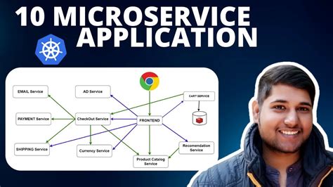10 Microservice Application Deployment To Kubernetes Devops Shack Youtube