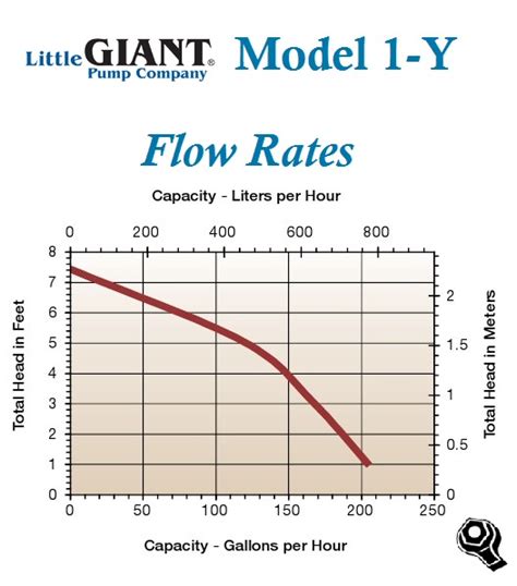 Choice For Parts Washers Deltaquip Supplies Ltd