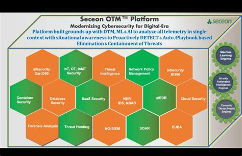 Seceon Inc On Linkedin Cybersecurity Mssp Msp Stopransomware Stopdatabreaches…