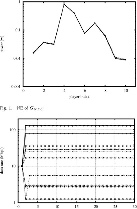 Figure 1 From A Game Theoretic Framework Of Distributed Power And Rate