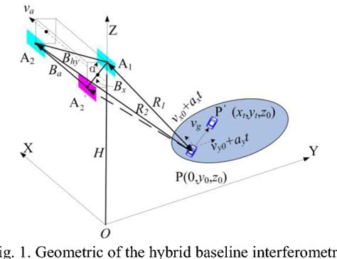 Figure 1 From Detection Ground Slow Moving Target By Airborne Along And Across Track