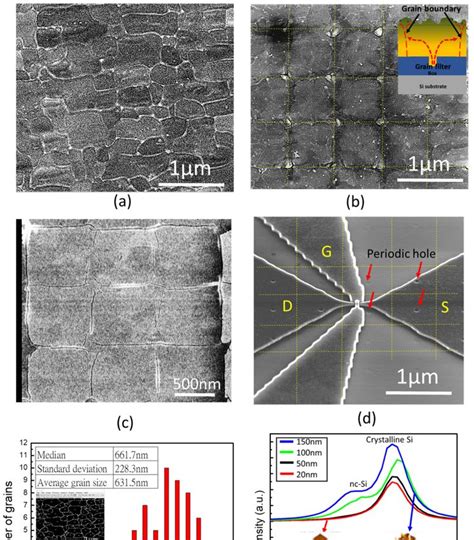 Single Grain Gate All Around Si Nanowire Fet Using Low Thermal Budget Processes For Monolithic