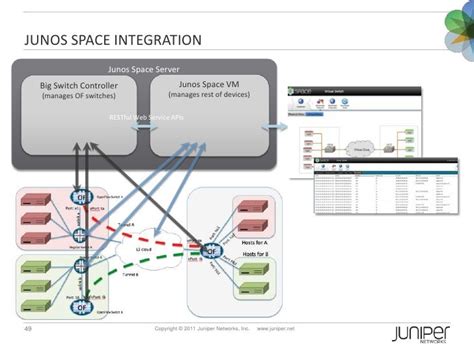 An In Depth Look At Junos Space Sdk