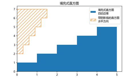 Python绘制图形 绘制阶梯图 知乎