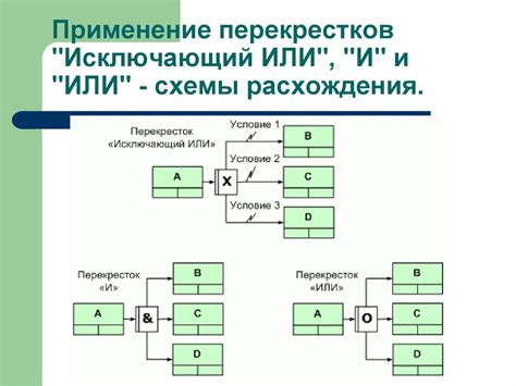 Методические основы проектирования ИС управления экономической деятельностью презентация онлайн