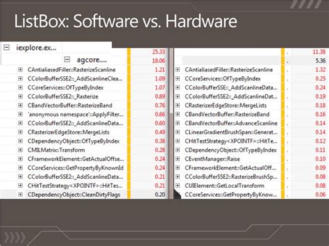 Ppt Advanced Performance And Profiling In Silverlight 4 Powerpoint