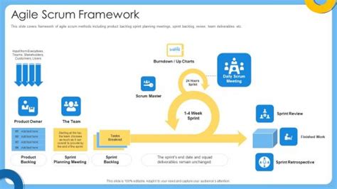 Agile It Project Management Agile Scrum Framework Ppt Professional