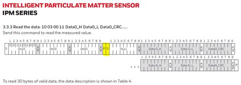 Honeywell Ih Pmc 002 I2c Read Checksum Error Programming Arduino Forum