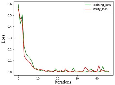Coordinated Positioning Method For Shortwave Anti Multipath Based On Bayesian Estimation