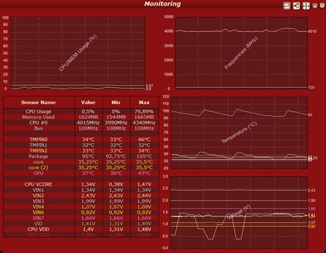 Ryzen Package Temp CPU Level1Techs Forums