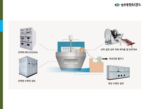 Cable Reel Hose Reel 해안 선박 육상 전원공급장치