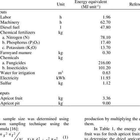 Input Output Energy Equivalents Used In The Dried Apricot Production