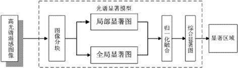 Hyperspectral Remote Sensing Image Small Target Detection Method Based