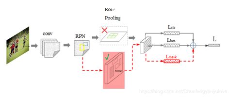 Mask R Cnn Csdn博客