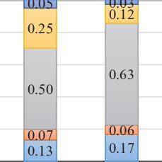 PDF RP DBSCAN A Superfast Parallel DBSCAN Algorithm Based On Random Partitioning