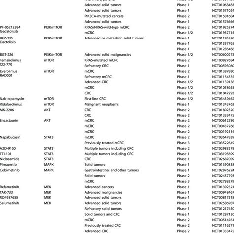 Toxicity Grading Of Oral Mucositis According To Who And Nci Ctc Download Scientific Diagram