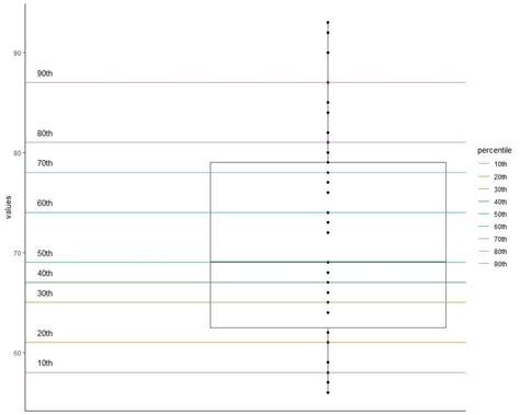 The Percentile Explanation And Examples The Percentile Explanation And Examples