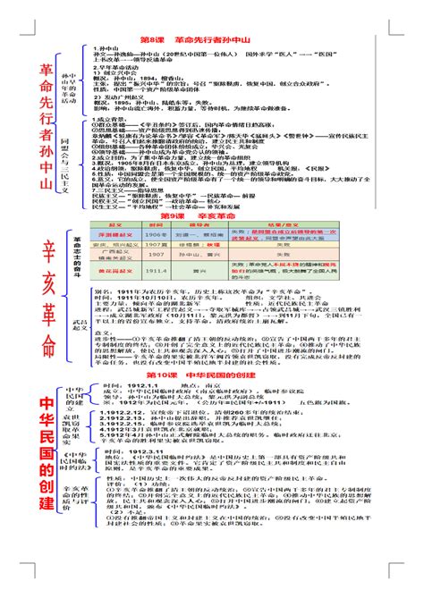 统编版八年级历史上册复习线索提纲 （图片版）21世纪教育网，21教育