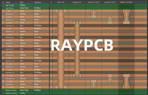 An Introduction To High Density Interconnect Pcbs
