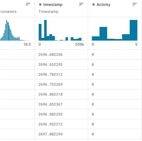 Human Activity Recognition Wisdm Lab Dataset Kaggle Human Activity Recognition Wisdm Lab Dataset Kaggle