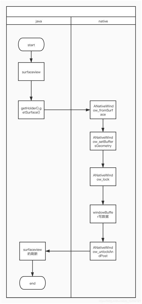 Anativewindow Csdn博客