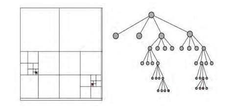 Matrix Quadtree Representation Download Scientific Diagram