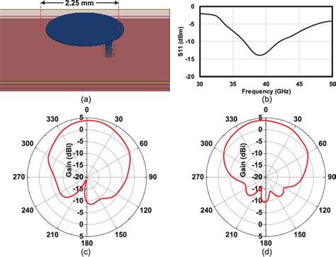 Figure 1 From A 39 Ghz 64 Element Phased Array Transceiver With Built