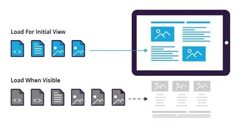Mastering Seo And Elevating Web Performance With Lazy Loading In Nextjs Inrhythm