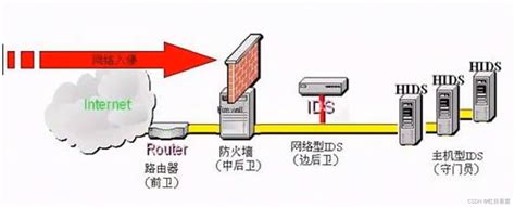 Python典型数据分析流程——纯理论 深入理解的看 云社区 华为云