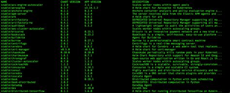 Simplifying App Deployment In Kubernetes With Helm Charts By Kirill