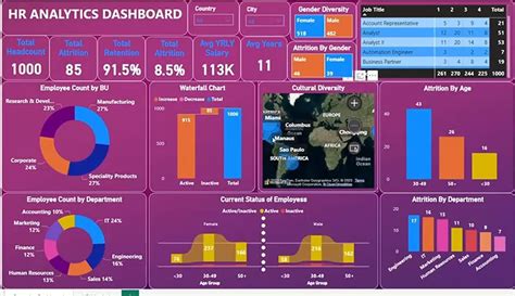 Video Yash Sonone On Linkedin Hranalytics Employeeexperience Datadriven