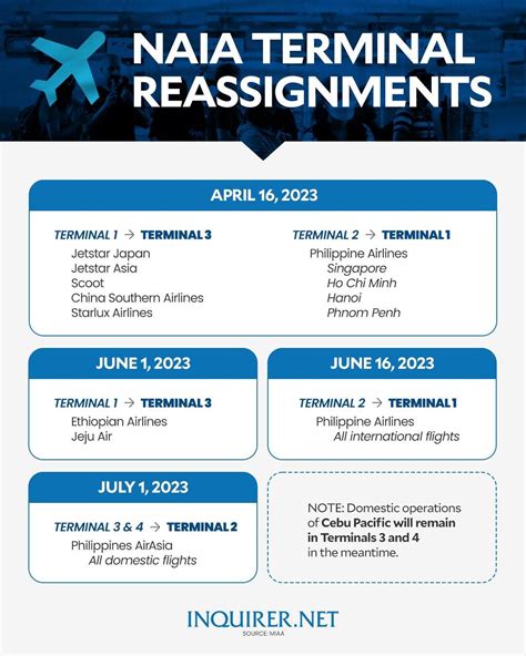 Here Are The New Terminal Assignments At Facebook