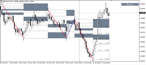 Fibonacci Trendlines Support Resistance And Pivot Point Indicators Mt4