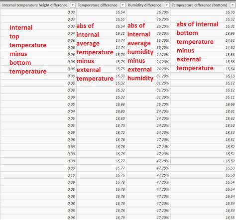 Need Help With Selecting Methods Advanced Calcula Microsoft