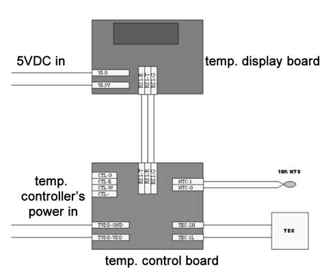 Tec Temperature Controller Laser Parts Wuhan Sintec Optronics Co Ltd Sintec Optronics China