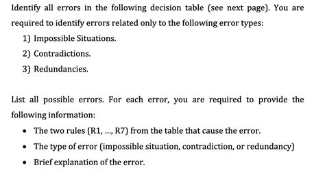 Solved Identify All Errors In The Following Decision Table Chegg Com