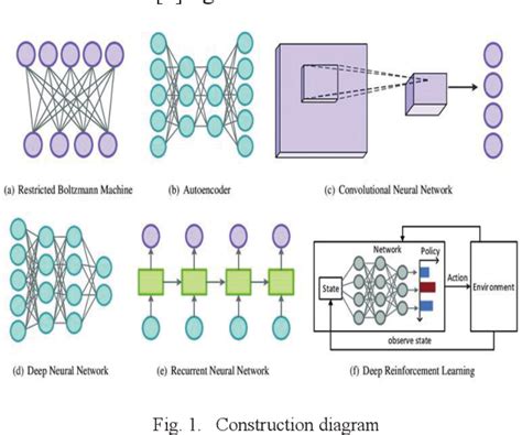 Figure From Designing Robust Deep Learning Models For RealTime Data