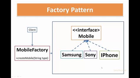 Laravel Factory Design Pattern Di Dalam Project Laravel Metode Atau By Dicky Eka Satria Medium