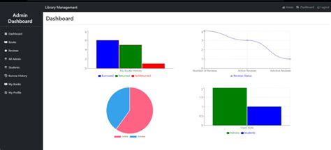 Rabin Shah On Linkedin Gwixbmwk Hello Programmer I