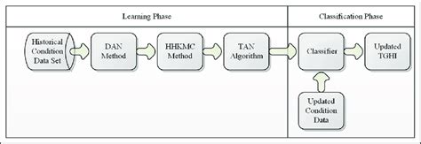Algorithm Flowchart Of The Ddm Hetg Model Download Scientific Diagram