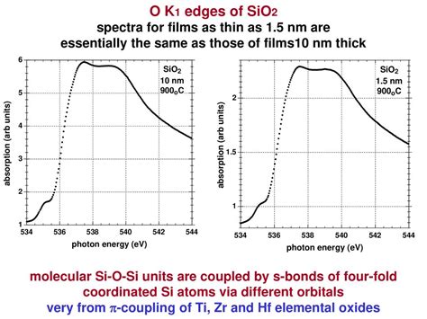 Spectroscopic Detection Of Intrinsic Defects In Nano Crystalline