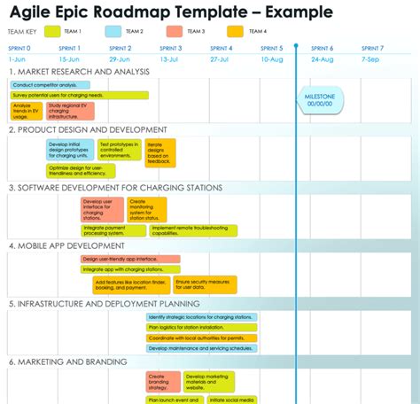 Free Agile Epic Templates And Examples All Formats