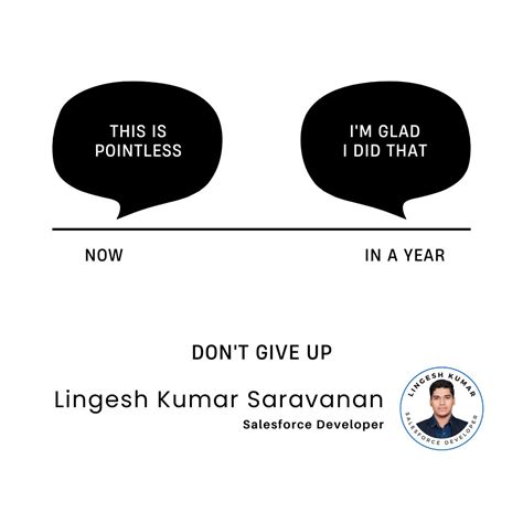 Motivation Success Inspiration Mindset Productivity Goals Lingesh Kumar Saravanan