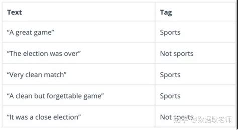 5种机器学习的分类器算法 知乎
