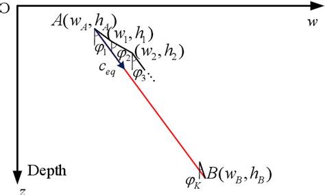Figure 1 From A New Back Projection Algorithm In Frequency Domain For