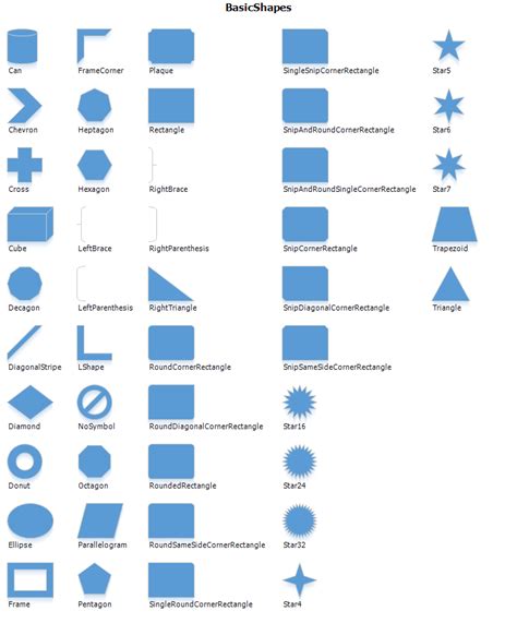 Default Shapes Wpf Controls Devexpress Documentation